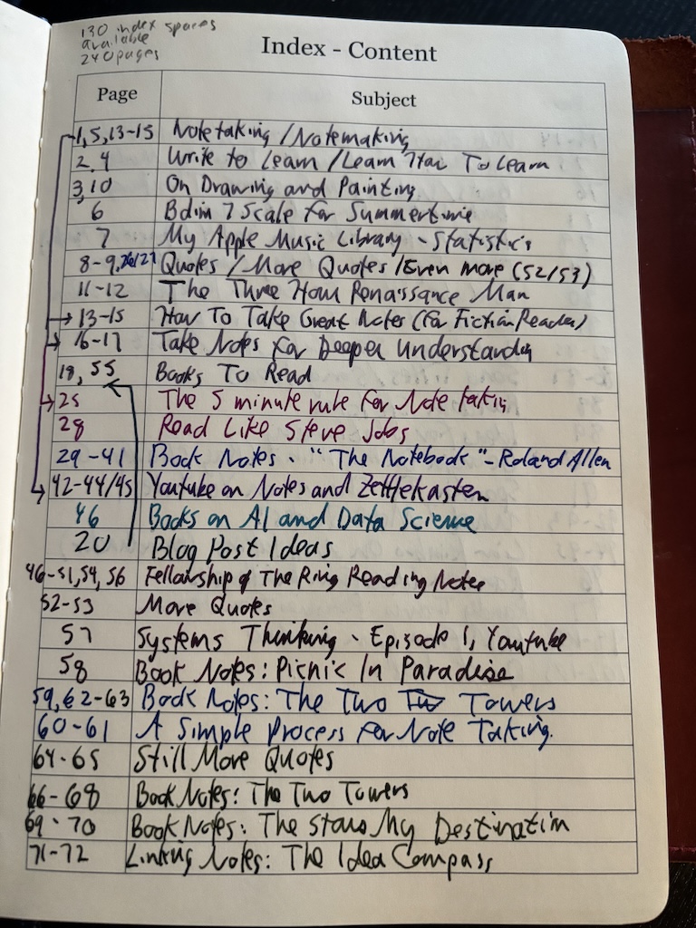 Organize Your Notebooks by Indexing – Ramblings and Ruminations