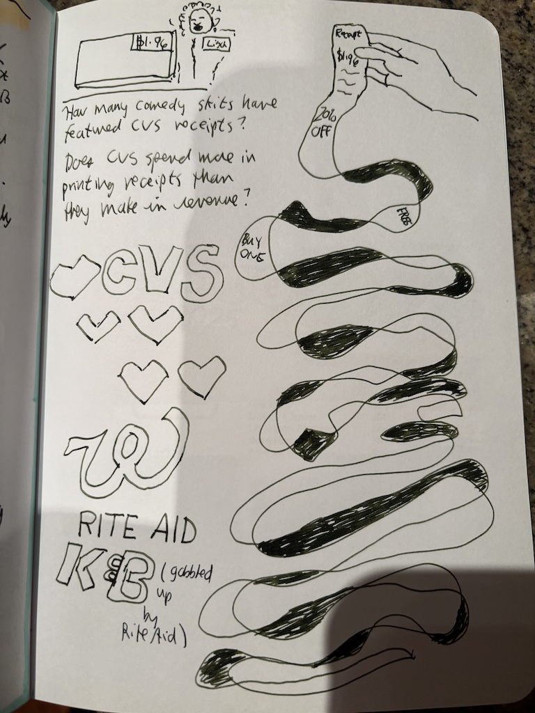 Update on My Visual Journaling and Diary – Ramblings and Ruminations